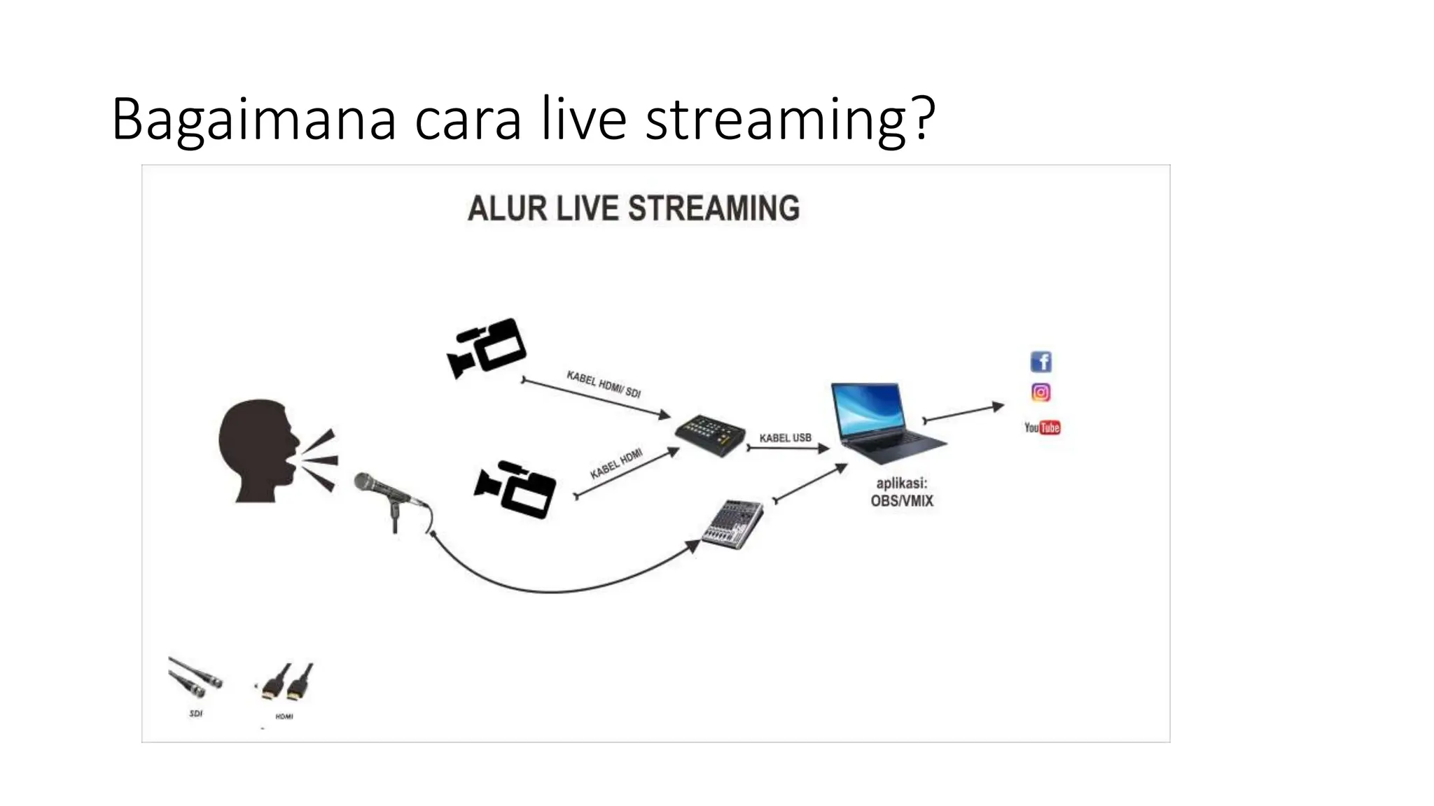 Apa itu konten Live Streaming yang ramai.pptx
