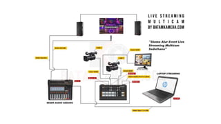 Apa itu konten Live Streaming yang ramai.pptx