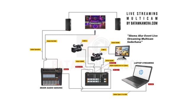 Apa itu konten Live Streaming yang ramai.pptx