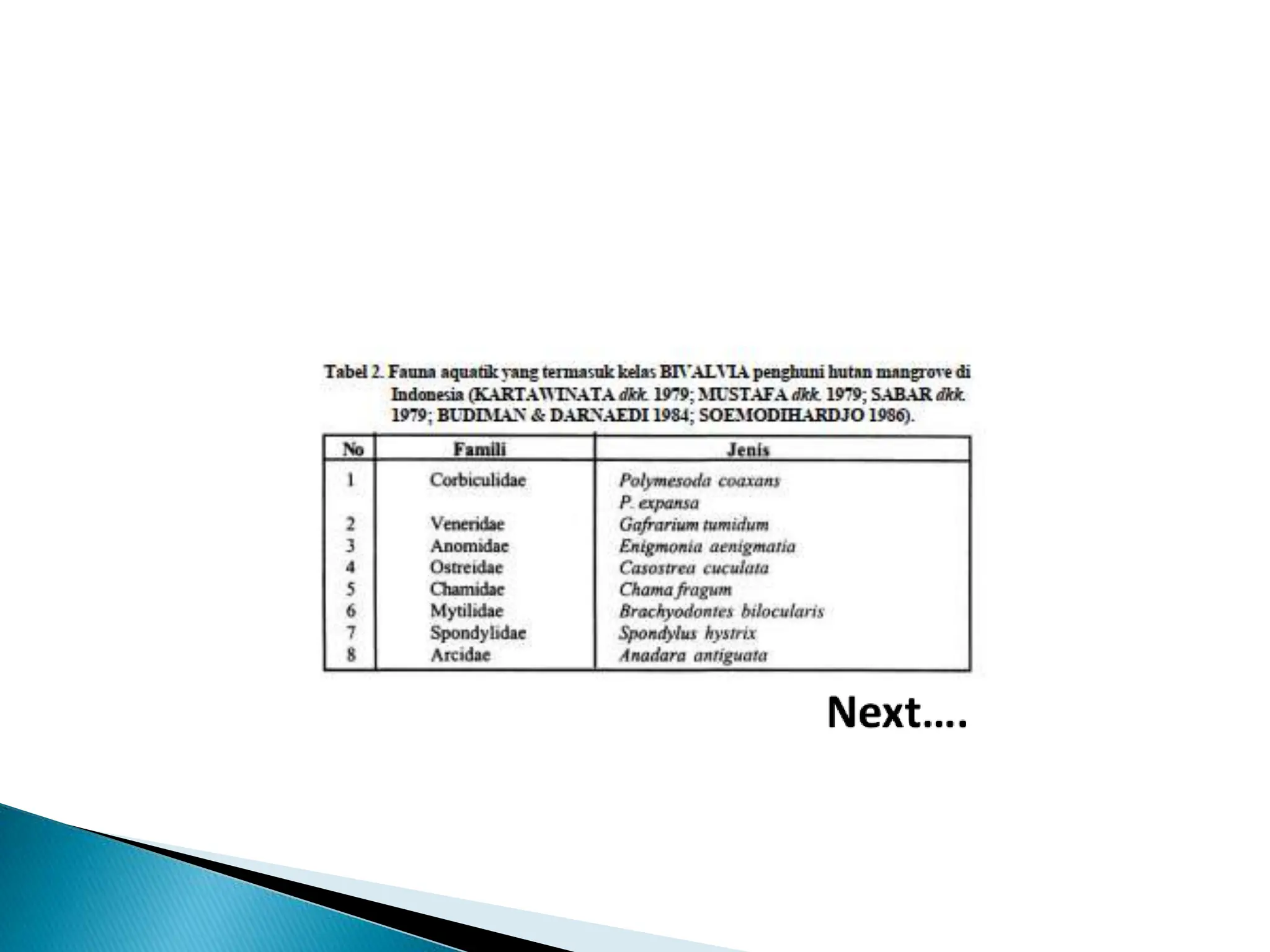 Apa itu mangrove untuk memecah ombak laut.pptx