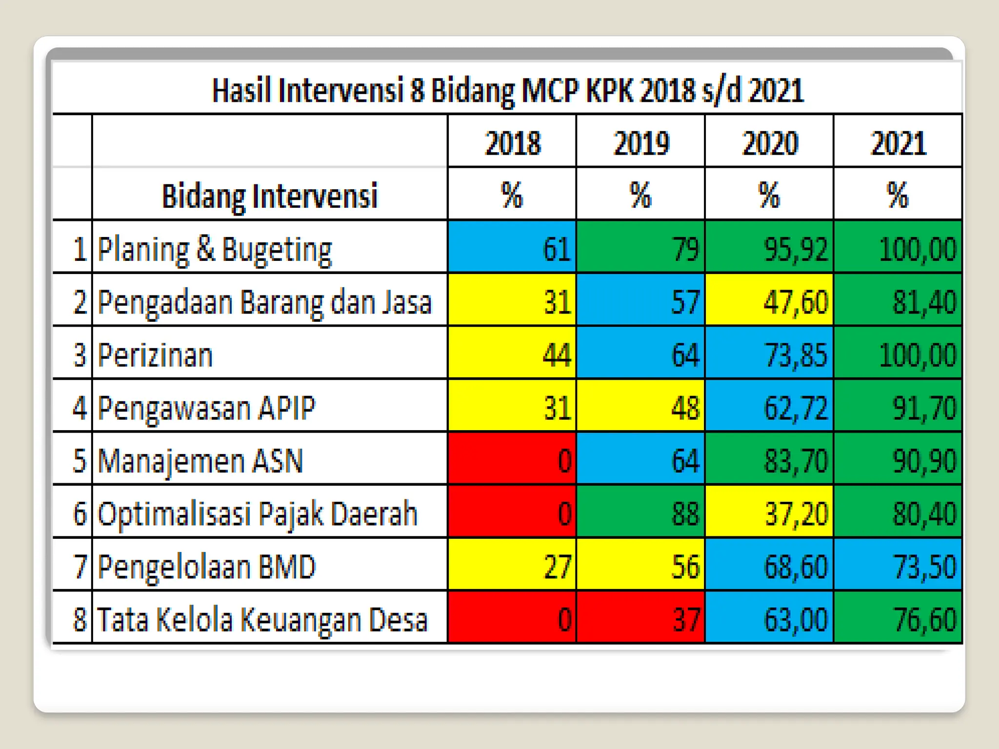 APA ITU MCP KPK paparn isnpektur 23 agus 2022.pptx