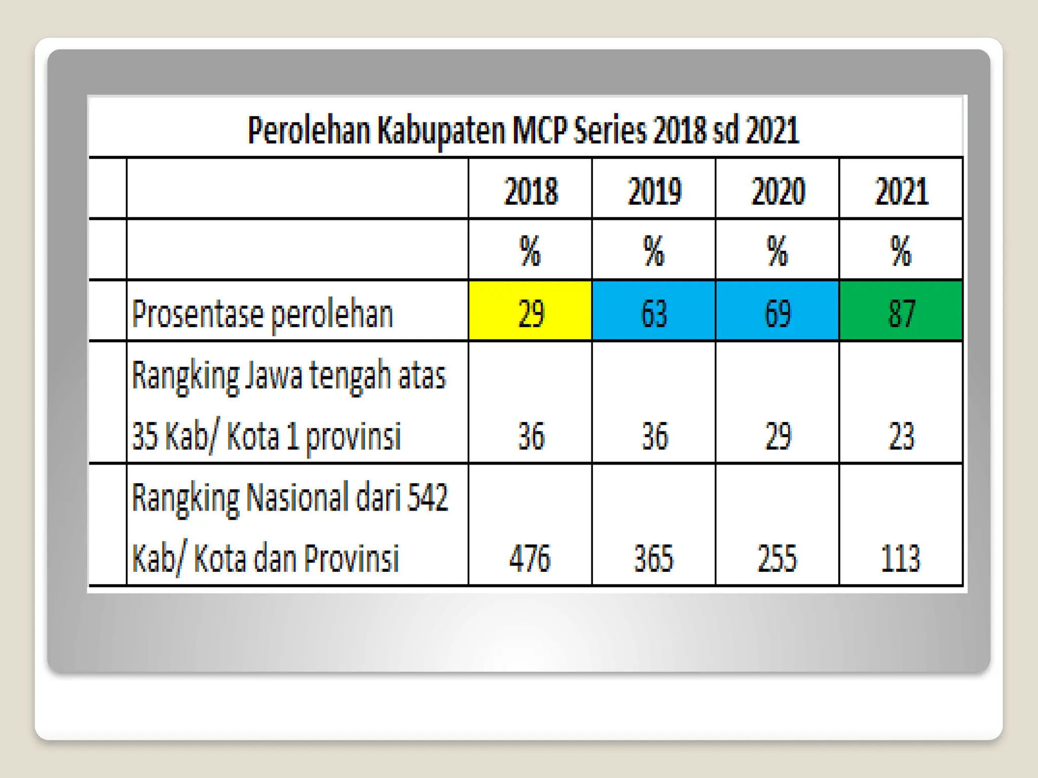 APA ITU MCP KPK paparn isnpektur 23 agus 2022.pptx