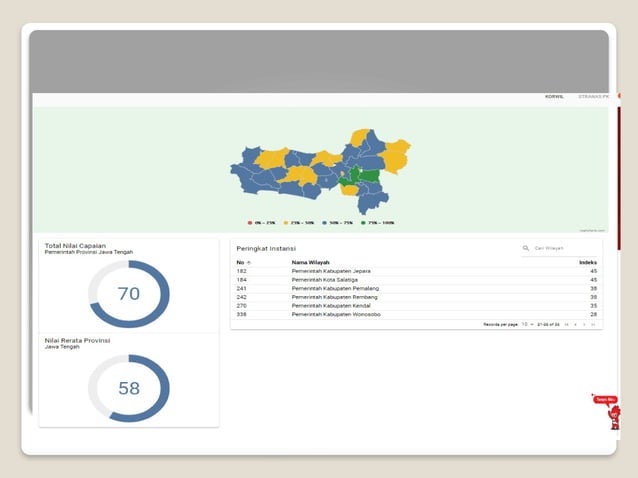 APA ITU MCP KPK paparn isnpektur 23 agus 2022.pptx