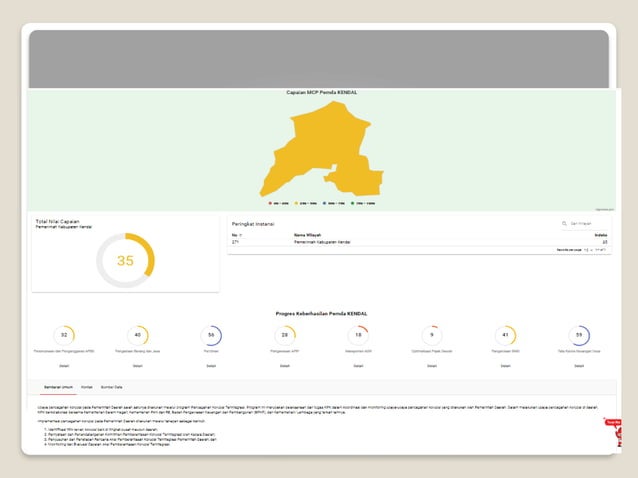 APA ITU MCP KPK paparn isnpektur 23 agus 2022.pptx