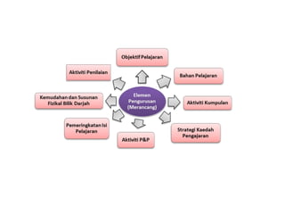 APA ITU PEDAGOGI UNTUK PARA PELAJAR .pdf
