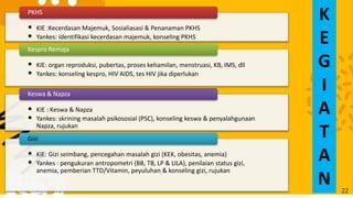 apa itu Posyandu Remaja ok.pptx