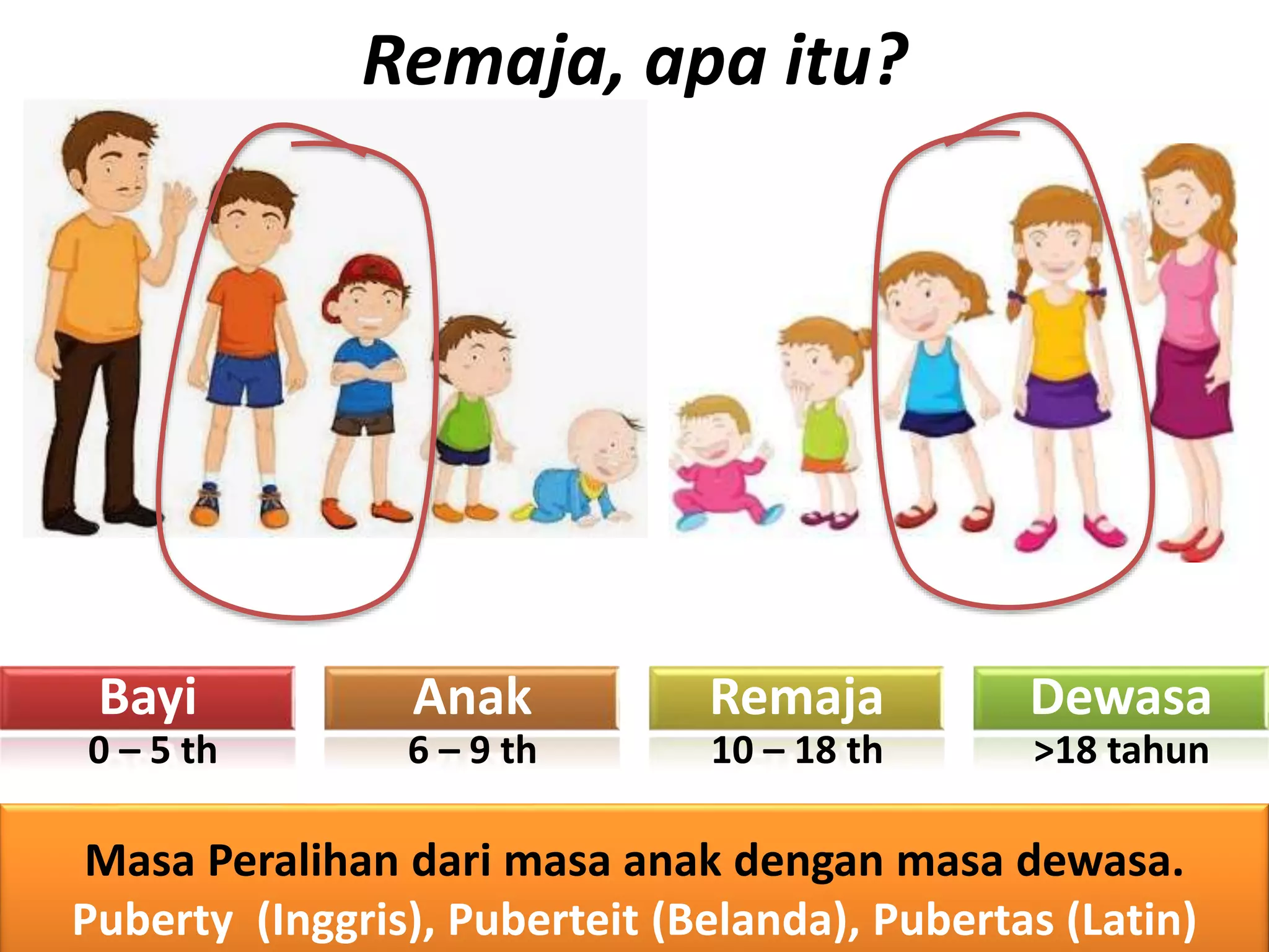 Apa itu PUBERTAS.pptx