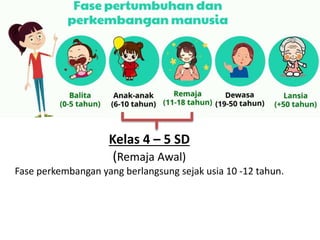 Apa itu PUBERTAS.pptx