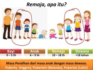 Apa itu PUBERTAS.pptx