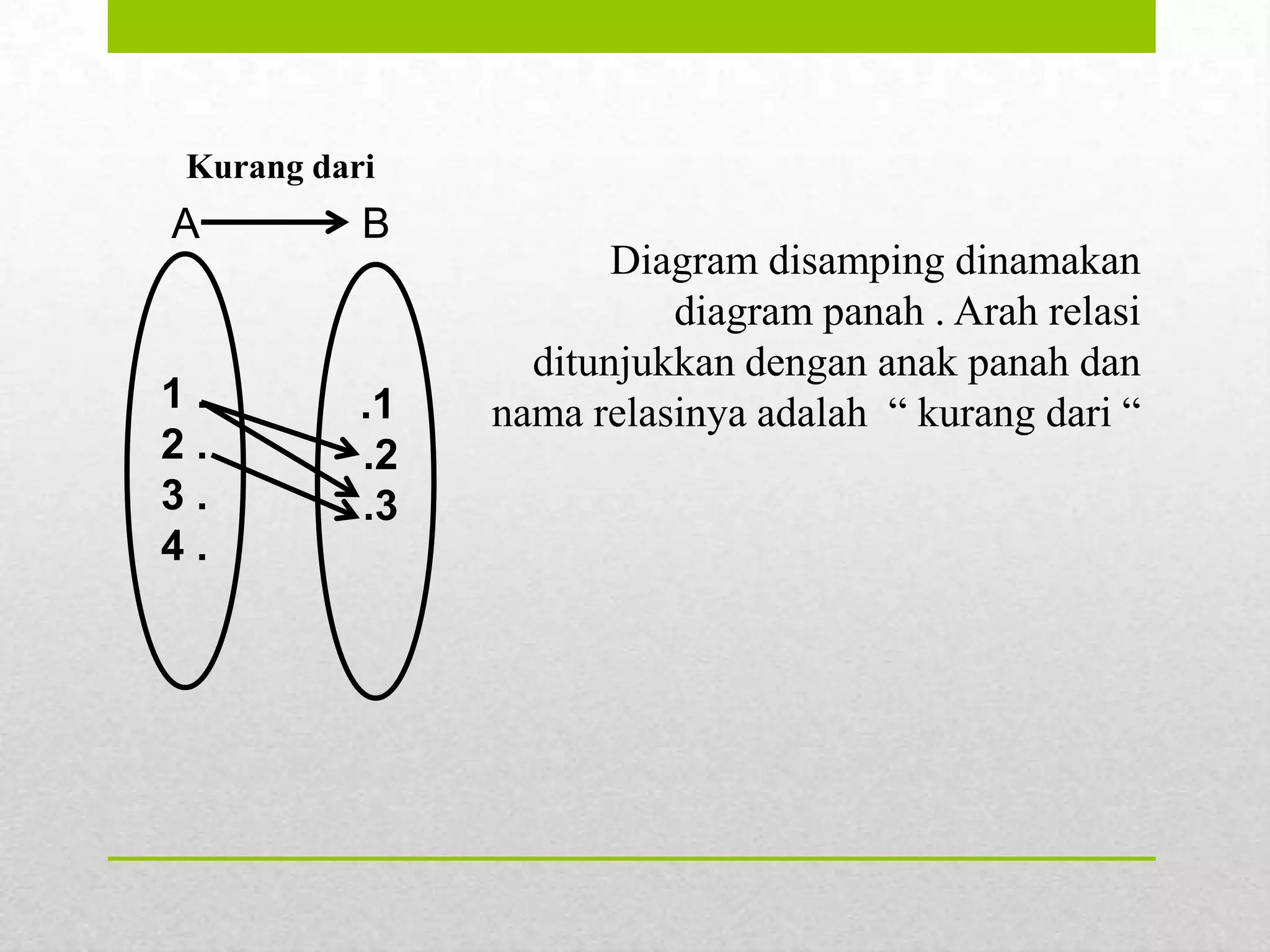 Apa itu relasi? | PPT