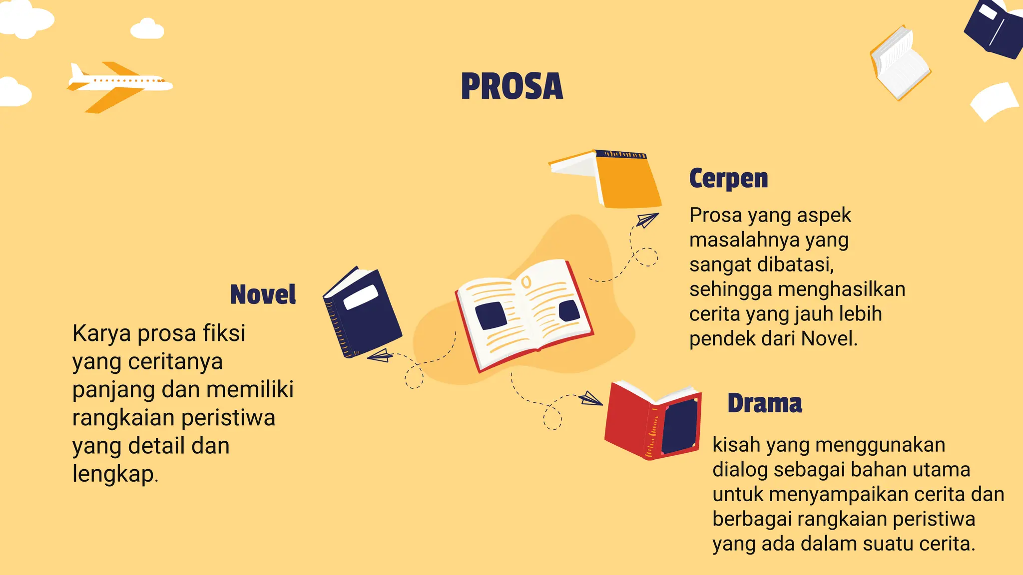 Presentasi definisi dan jenis teks sastra | PPT