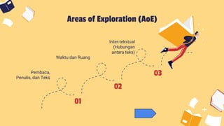Presentasi definisi dan jenis teks sastra | PPT