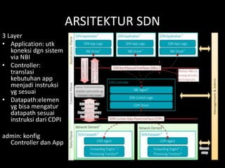 Software Defined Network (Overview) | PPTX