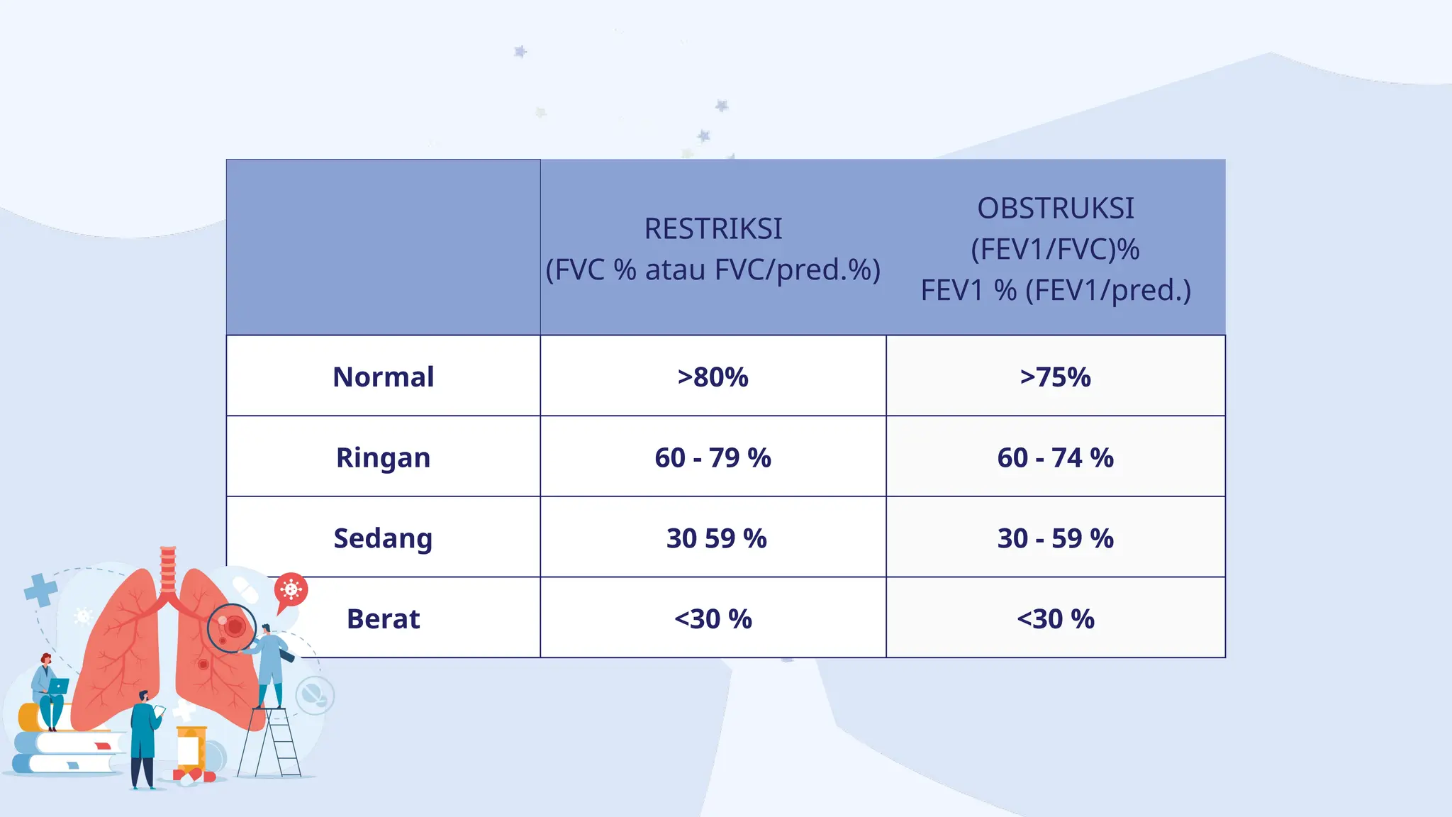 Mengenal apa itu Pemeriksaan Spirometri dan Prosedur Pelaksanaannya | PPTX
