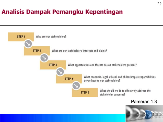 Apa Itu Strategi Dasar penjelasan strategi | PPT