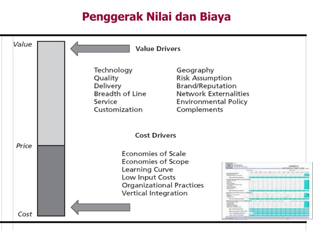 Apa Itu Strategi Dasar penjelasan strategi | PPT