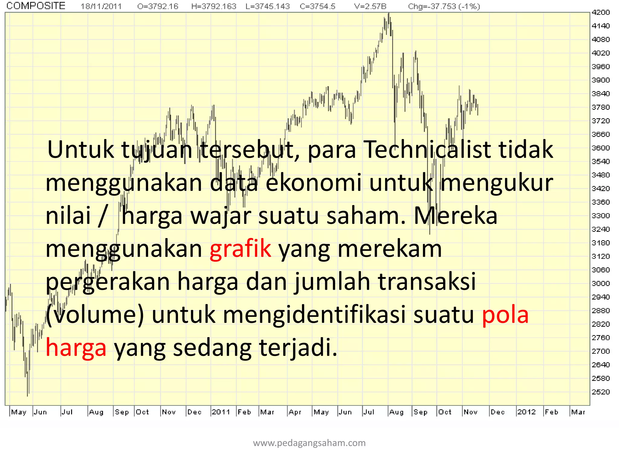 Apa itu Technical Analysis | PPTX