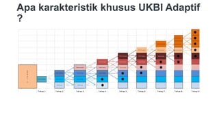 Apa itu ukbi | PPTX