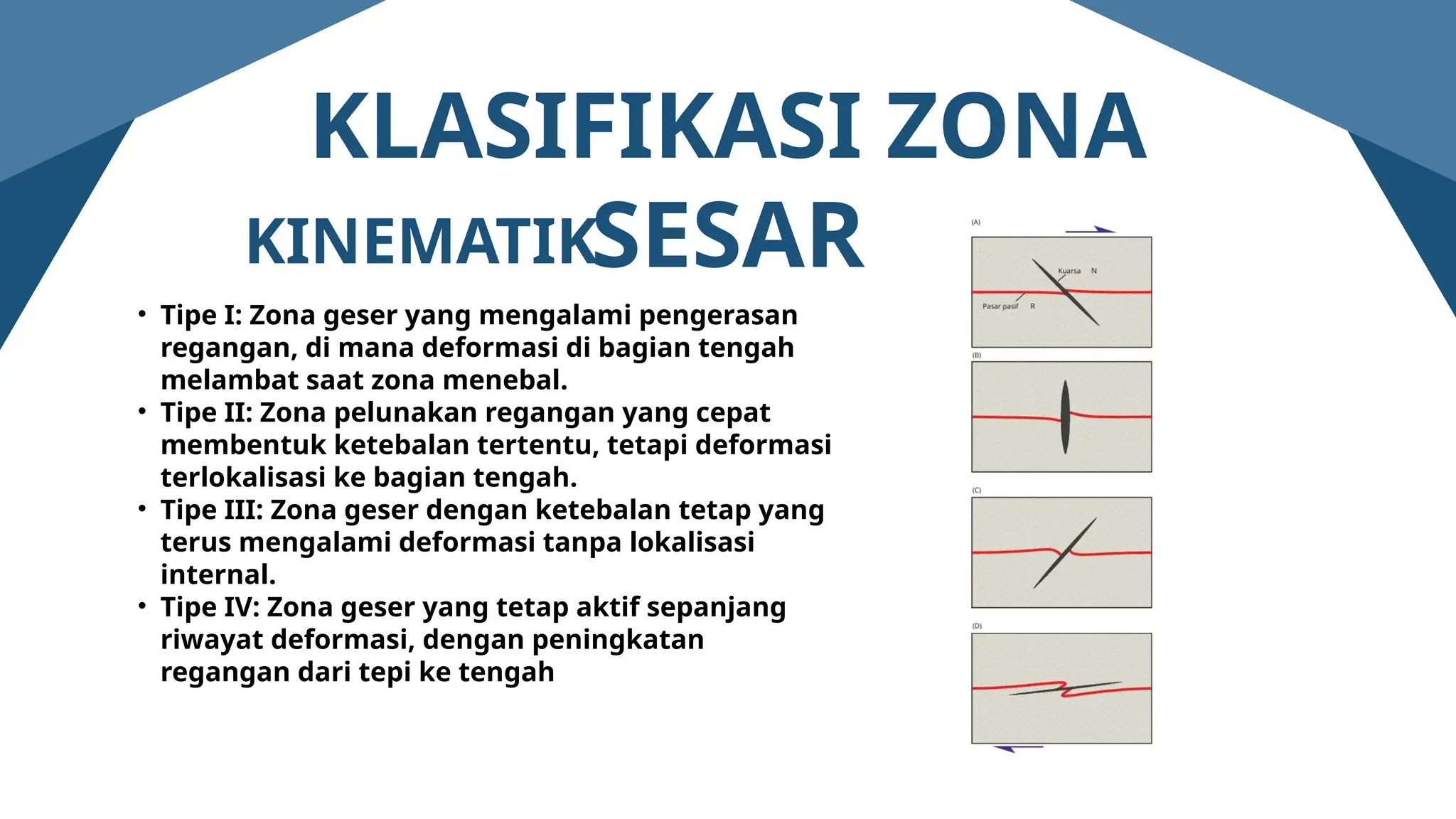 APA ITU ZONA sesar geologi struktur.pptx