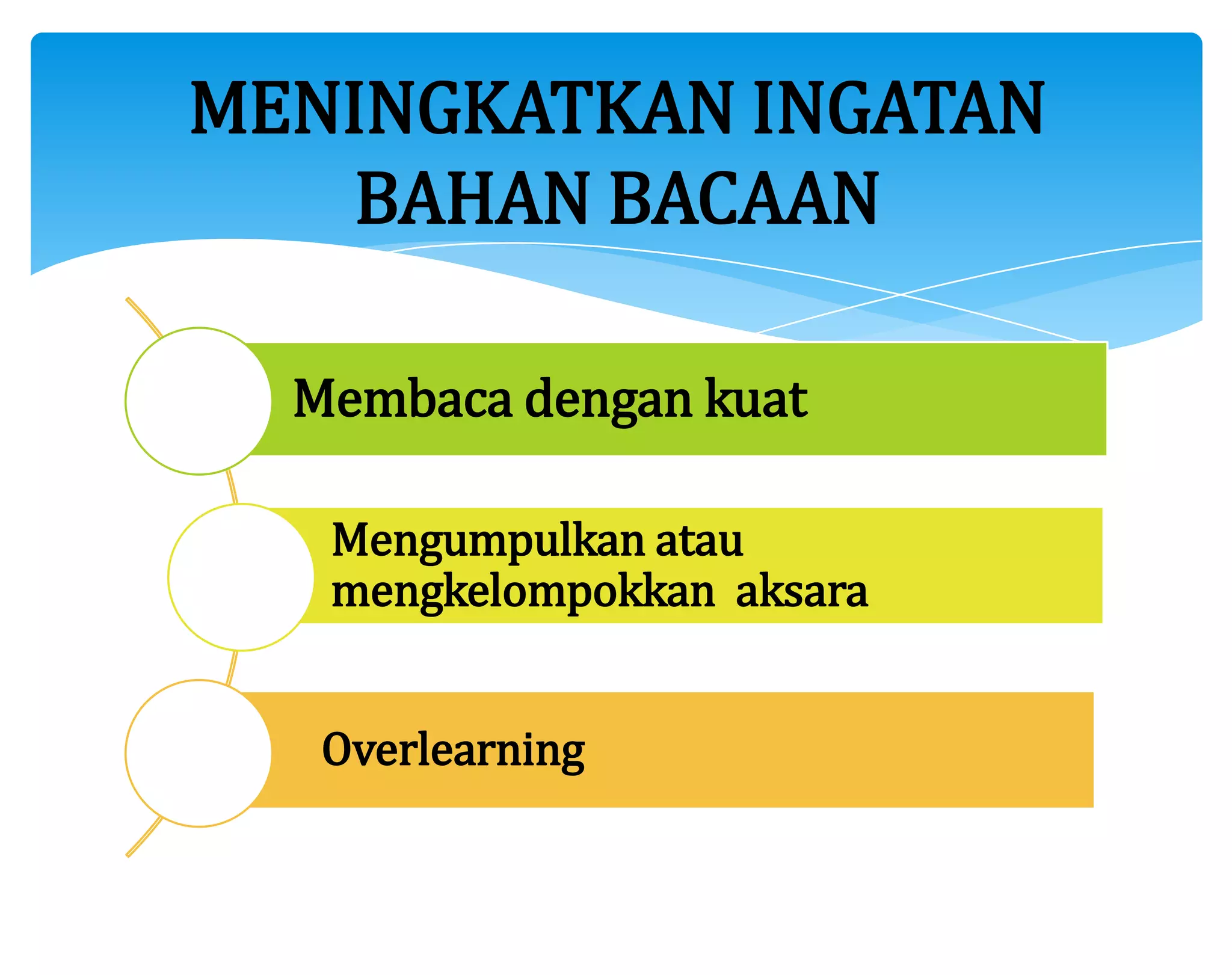 Apakah itu ingatan | PPTX
