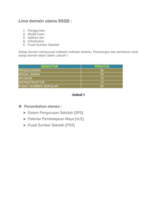 Apakah itu SSQS | PDF