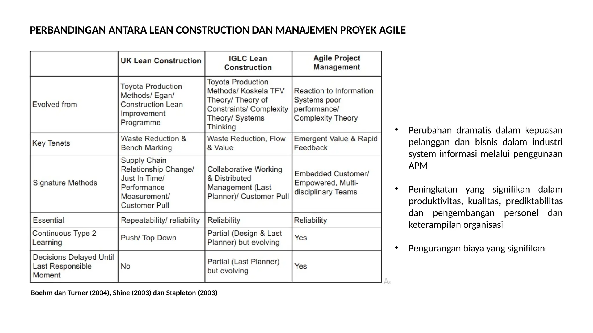 Apakah Manajemen Proyek Agile Berlaku untuk Konstruksi.pptx