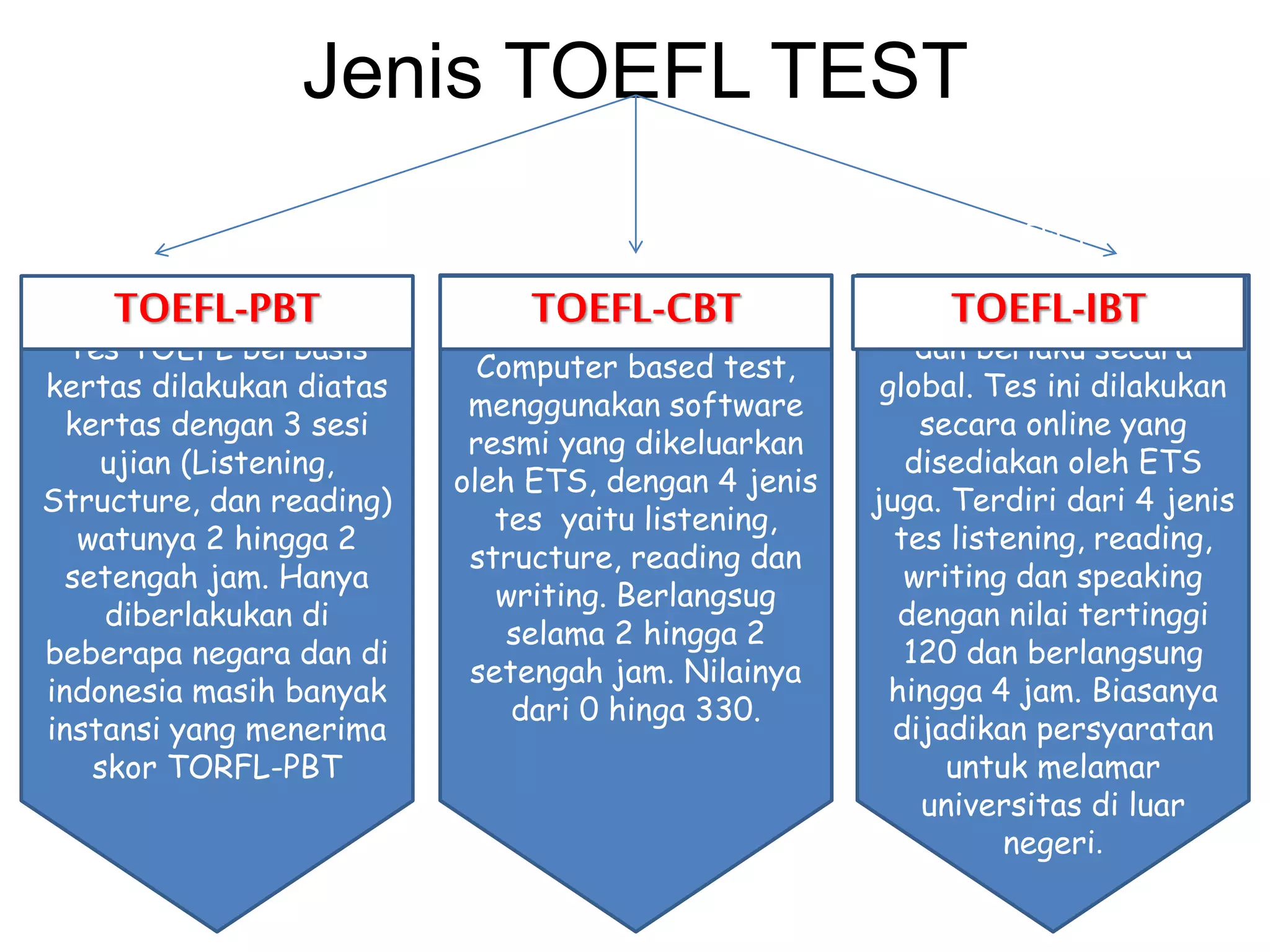 Apakah toefl test itu | PPTX