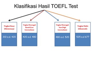 Apakah toefl test itu | PPTX