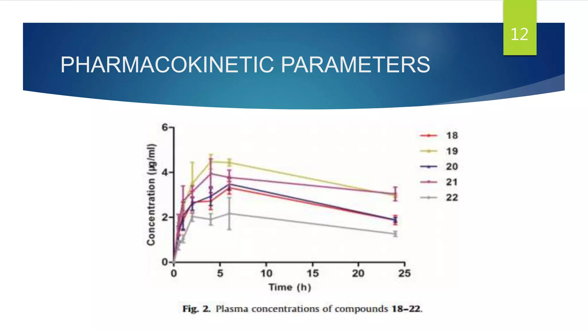 Apalutamide | PPTX