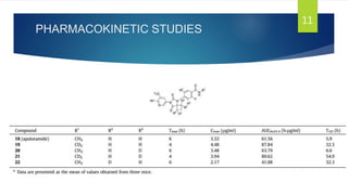 Apalutamide | PPTX