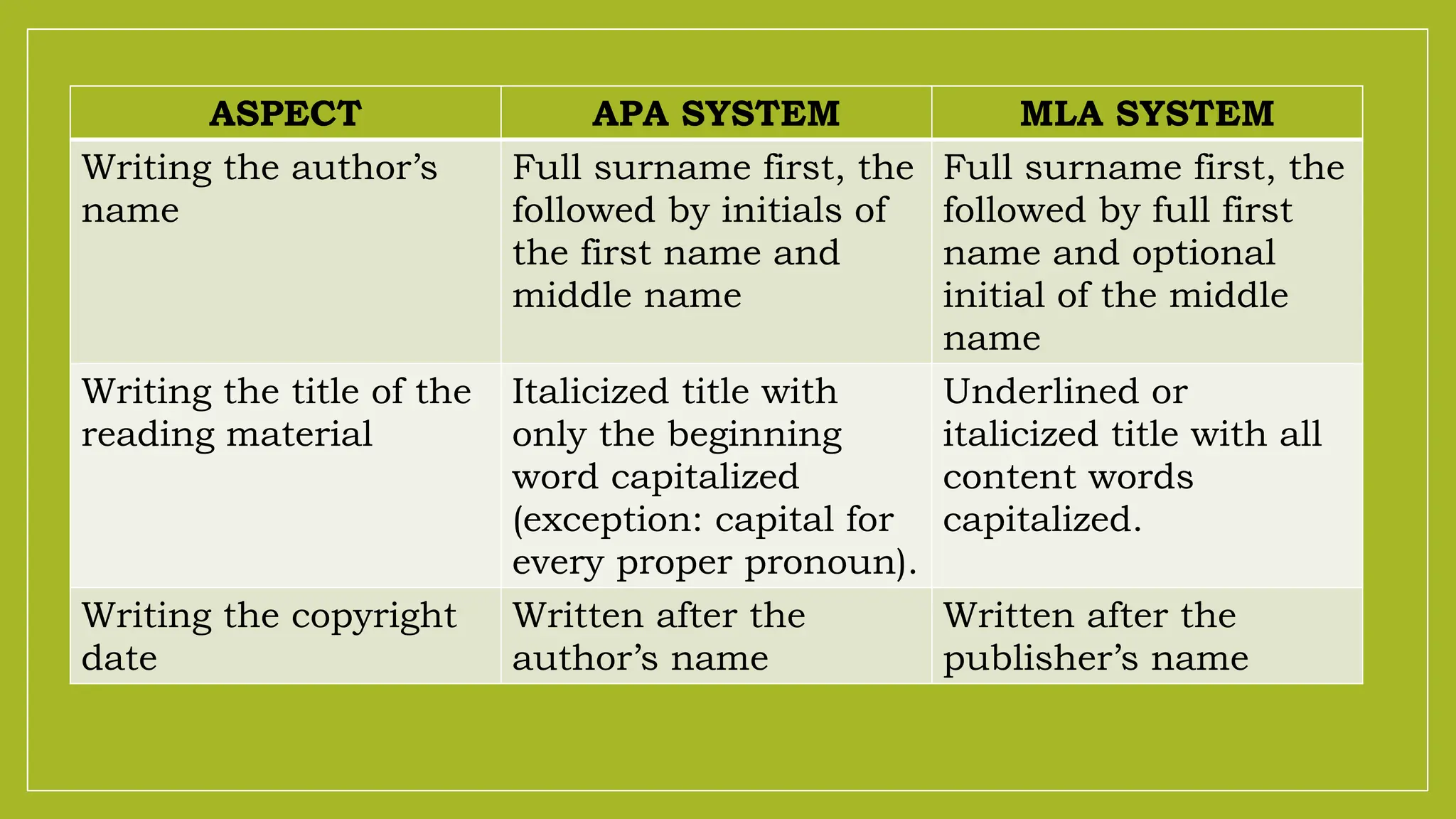 In-text citation and referencing style APA & MLA.pptx