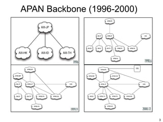 APAN Backbone Growth | PDF