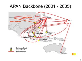 APAN Backbone Growth | PDF