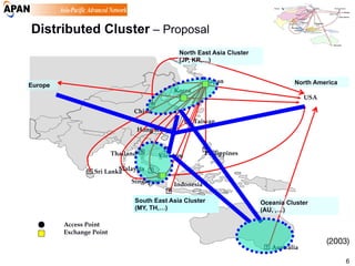 APAN Backbone Growth | PDF