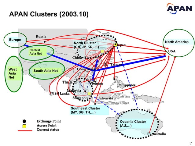 APAN Backbone Growth | PPT