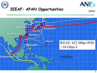 APAN Backbone Growth | PDF