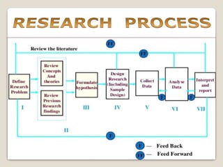 RESEARCH PROCESS | PPTX