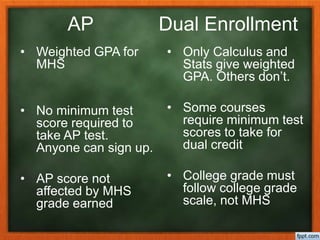 AP and Dual Enrollment Presentation | PPTX