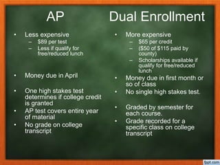 AP and Dual Enrollment Presentation | PPTX