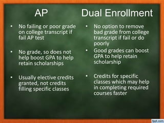 AP and Dual Enrollment Presentation | PPTX