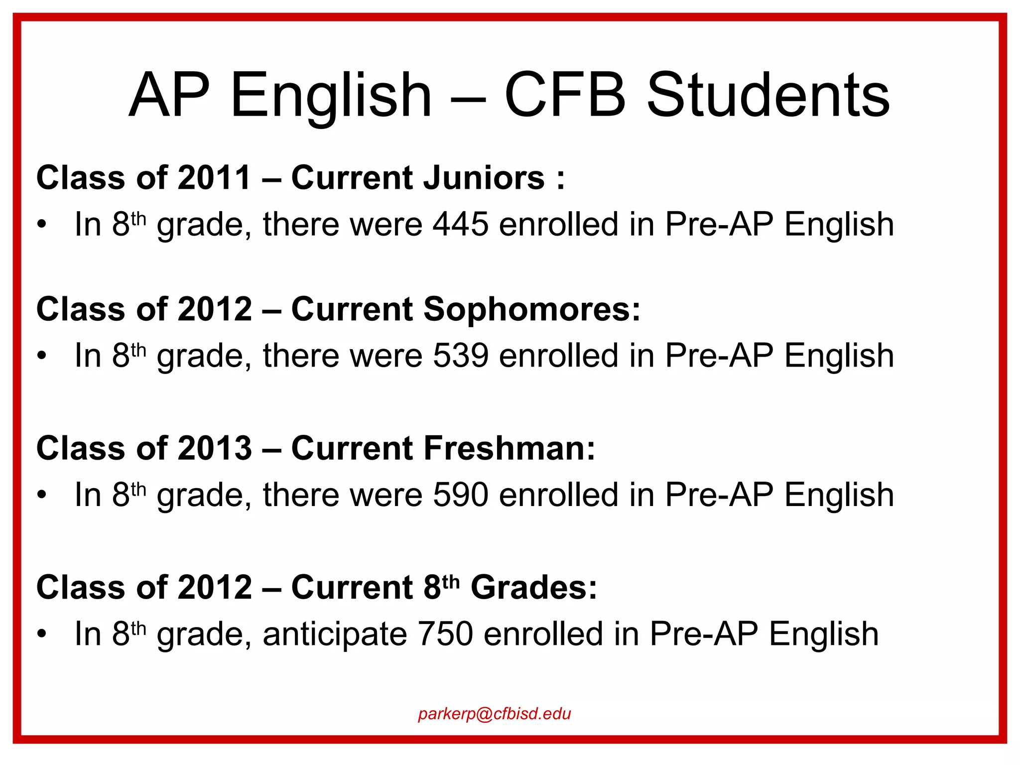 AP and Pre AP resources | PPT