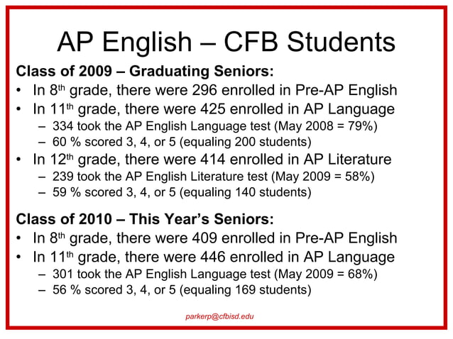 AP and Pre AP resources | PPT