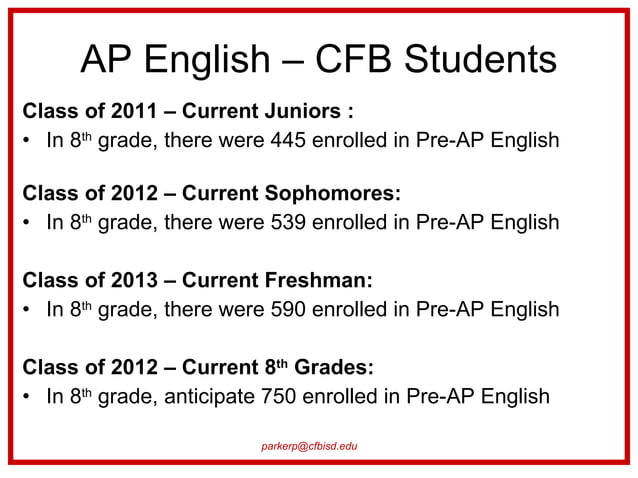 AP and Pre AP resources | PPT