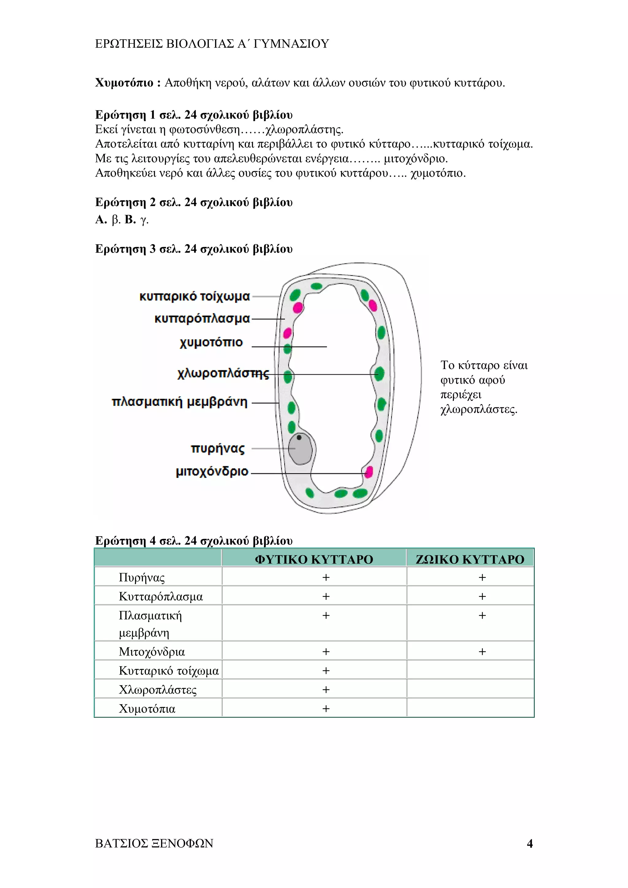 Βιολογία Α Γυμνασίου Ερωτήσεις-Απαντήσεις-Ασκήσεις με Λύσεις του ...