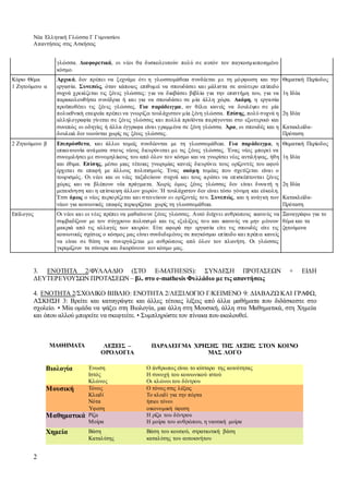 Apantiseis askhsewnatetraminouglwssa | DOCX
