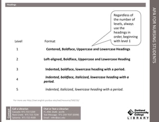 APA for Nursing | PPT