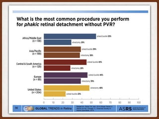 APAO 2017 - Retinal detachment lecture - Pars Plana vitrectomy | PPTX