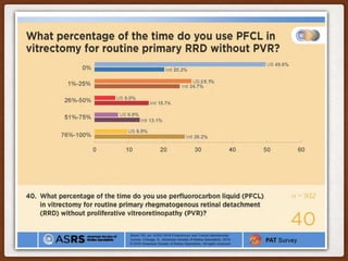 APAO 2017 - Retinal detachment lecture - Pars Plana vitrectomy | PPTX