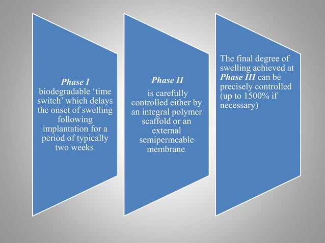Tissue Expanders in OMFS | PPTX