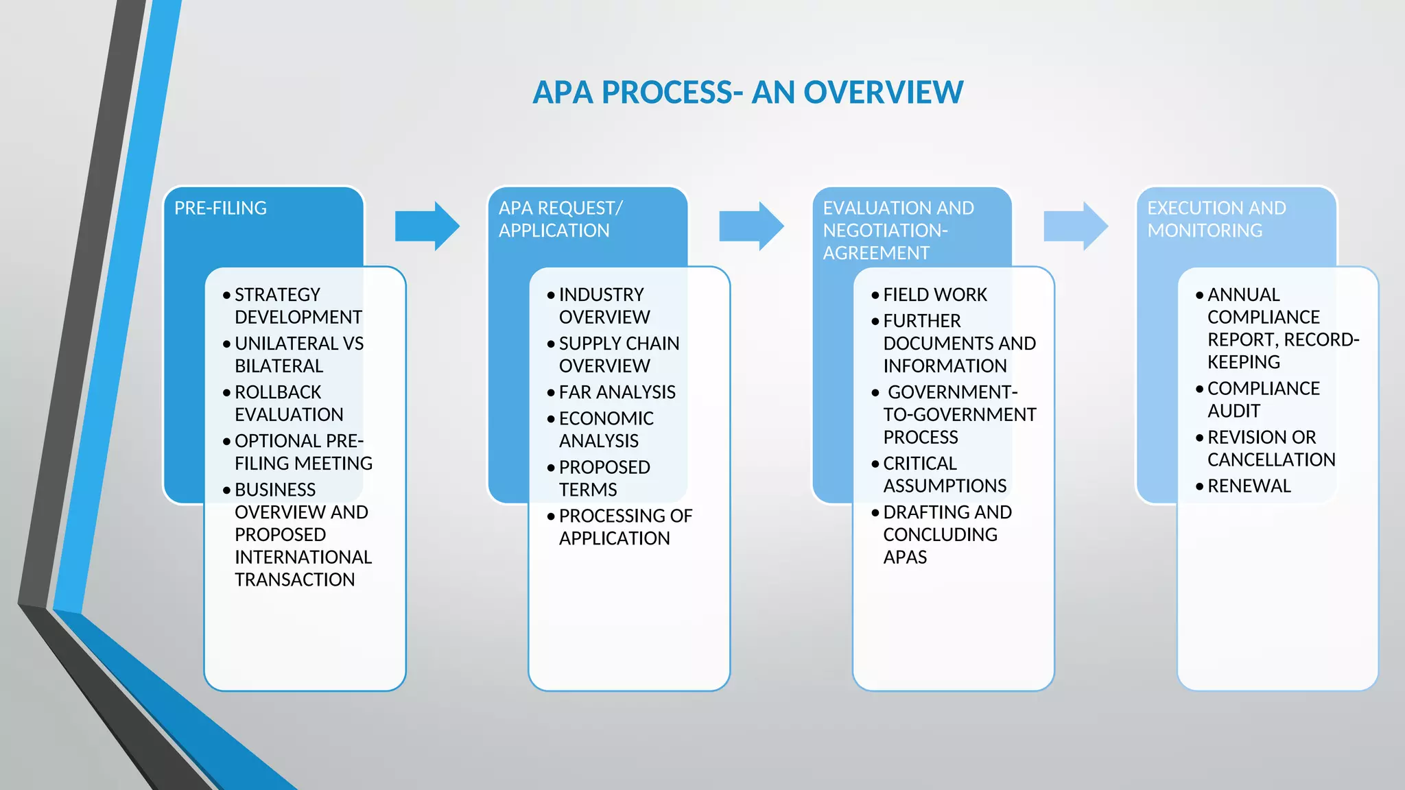 APA Presentation | PDF